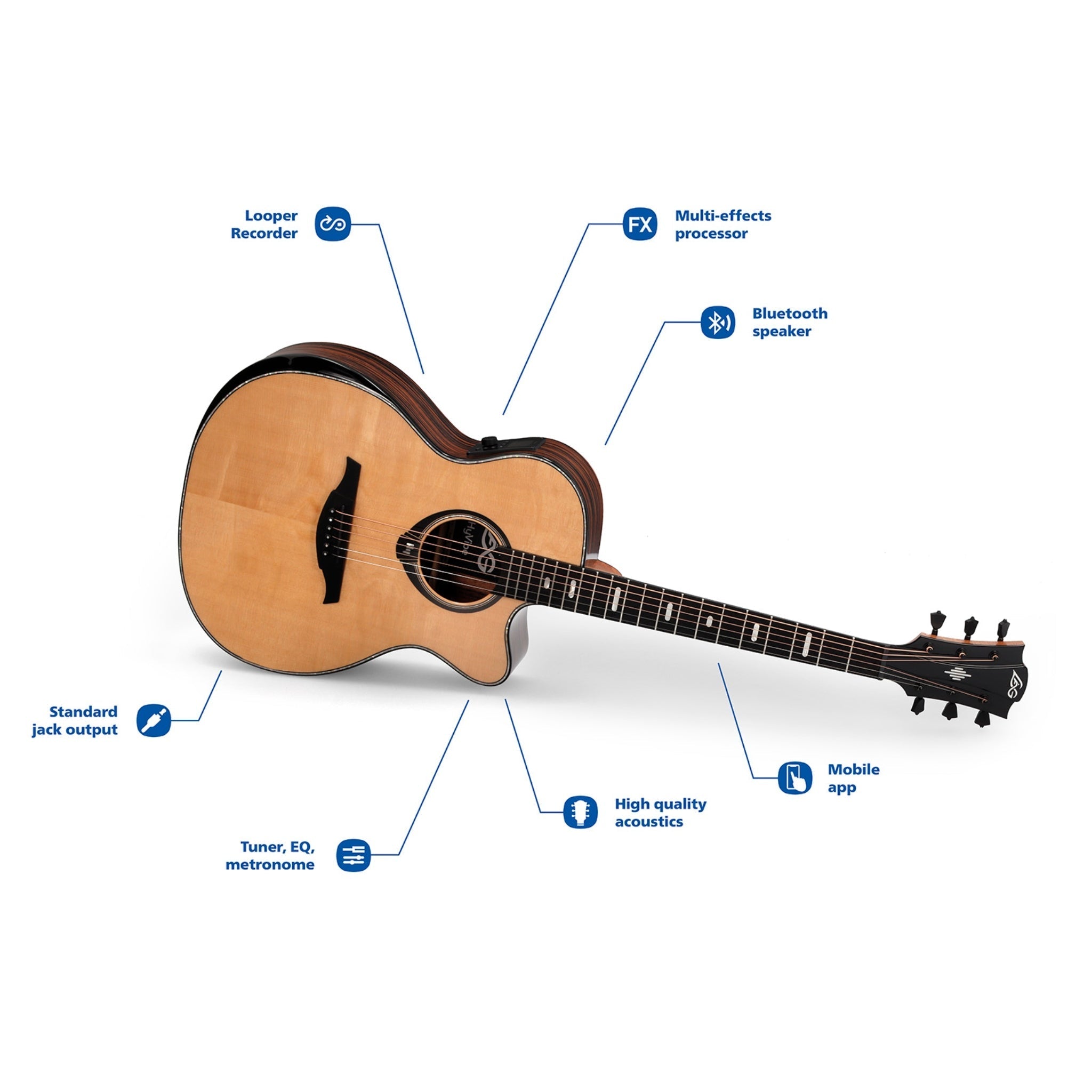 Smart Guitars - LAG's Innovative Technology for Tech-Savvy Musicians